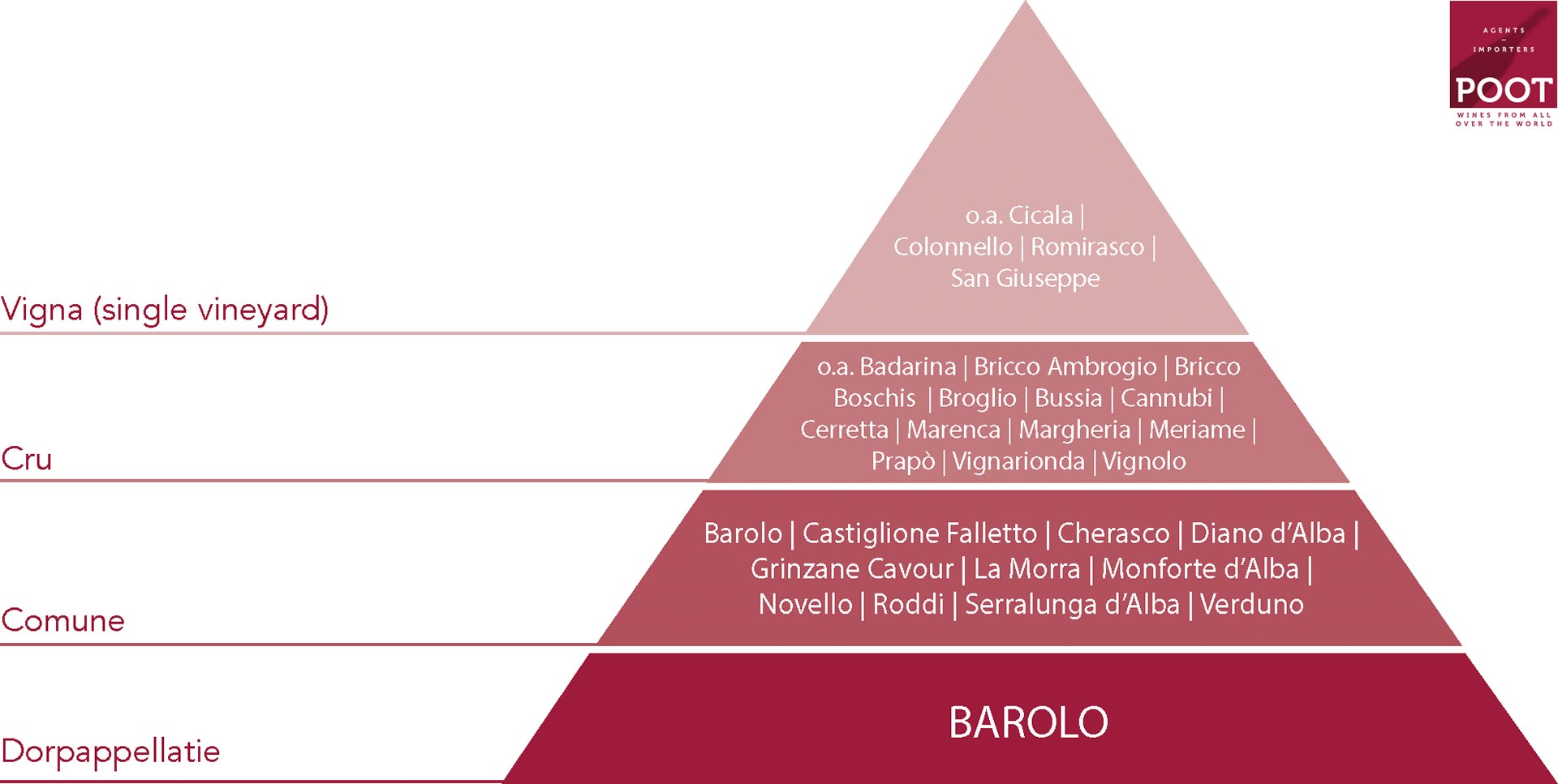 Barolo: herkomstgebieden en wijnwetgeving